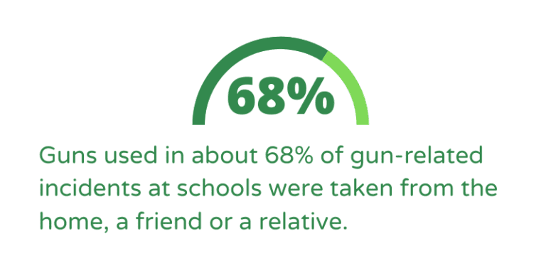17 Facts About Gun Violence And School Shootings — Sandy Hook Promise
